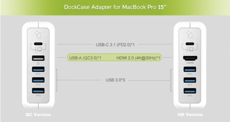 DockCase Adapter: Trasforma l'alimentatore del MacBook Pro in un hub ...